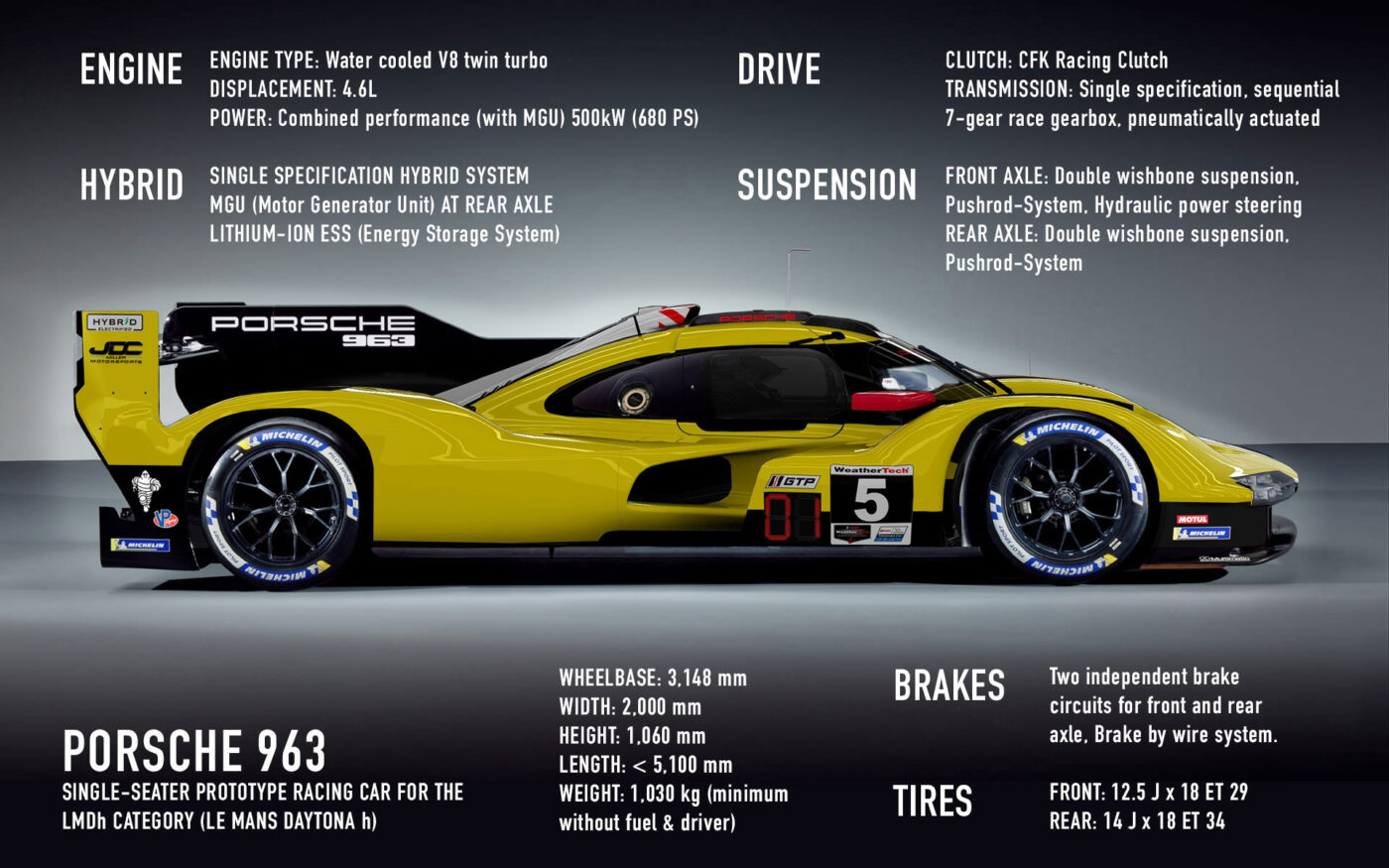 Series - JDC Motorsports